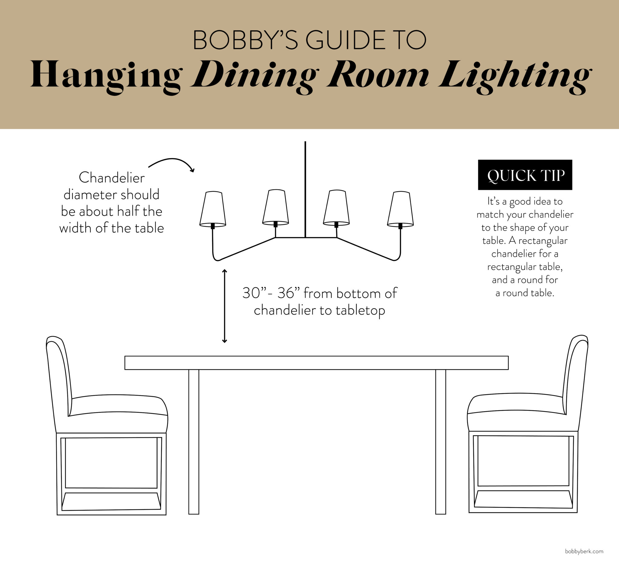 The Complete Guide To Hanging Lighting - Bobby Berk