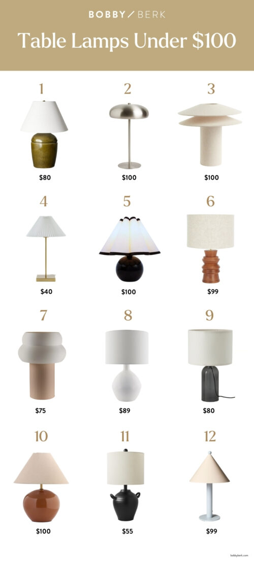Bobby Shops: The Best Lamps Under $100 - Bobby Berk
