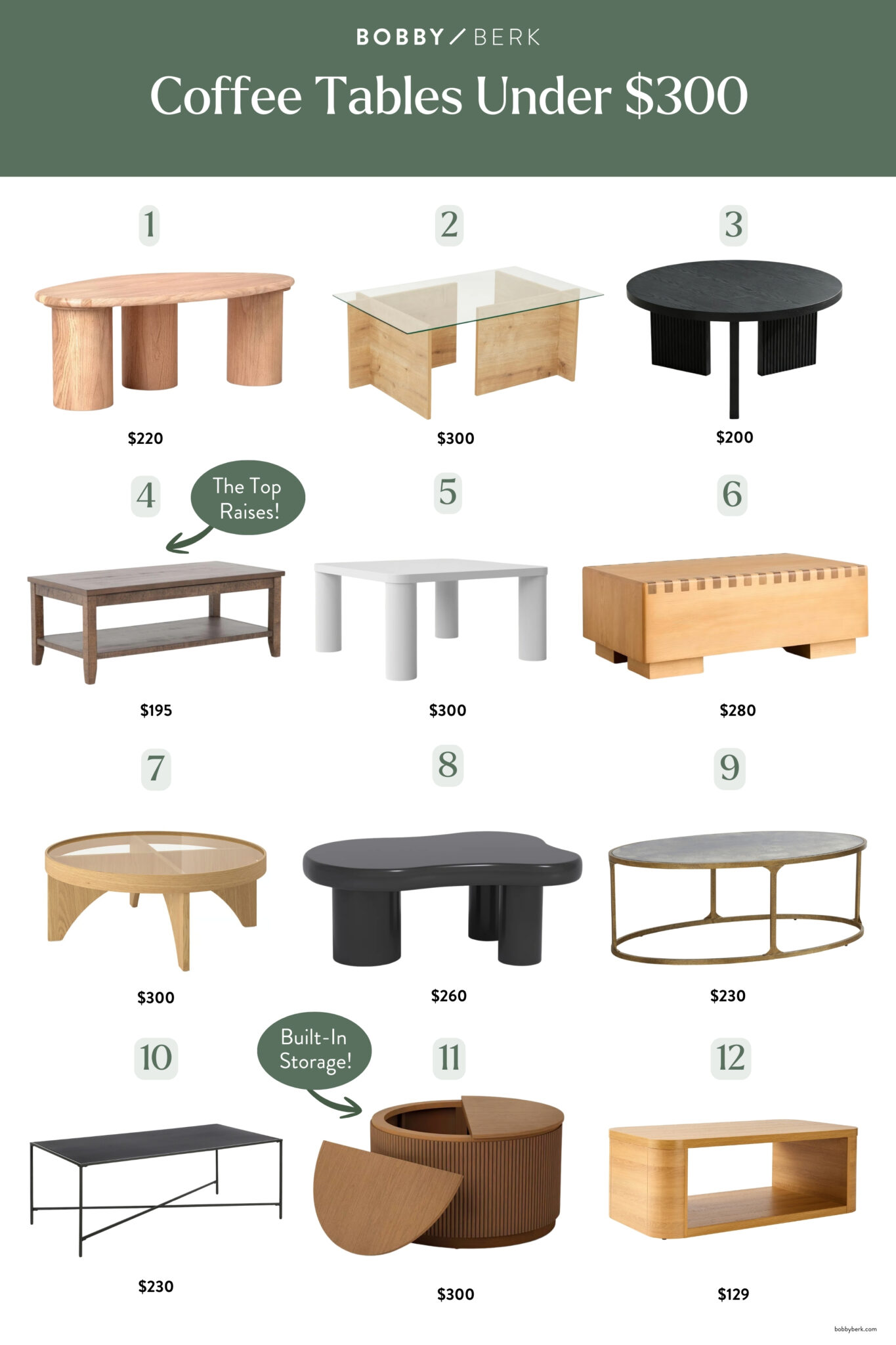 The 12 Best Coffee Tables Under $300 (Designer Picks for 2026) | Bobby ...